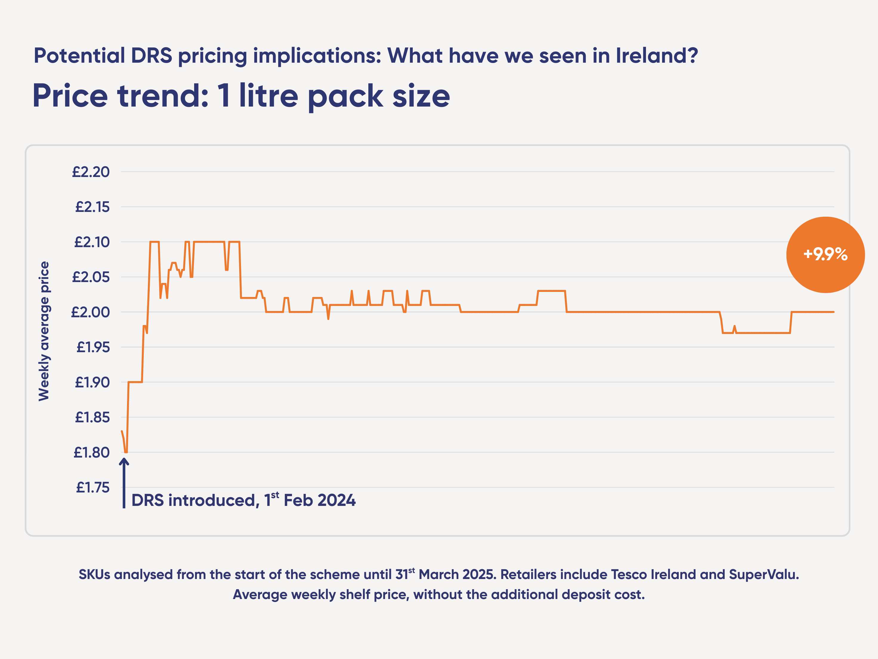 Ireland’s Deposit Return Scheme: Potential implications for the UK ...