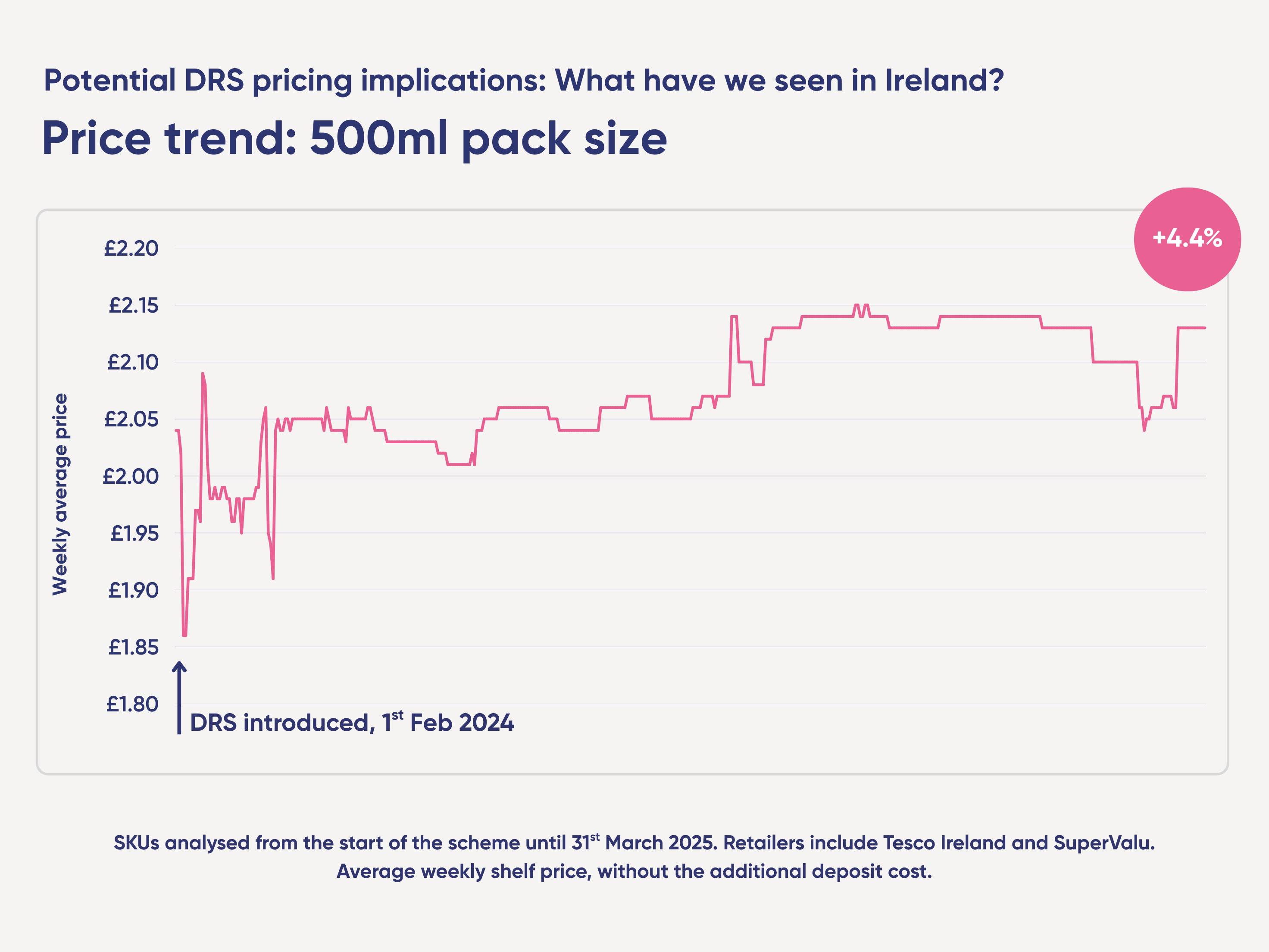 Ireland’s Deposit Return Scheme: Potential implications for the UK ...