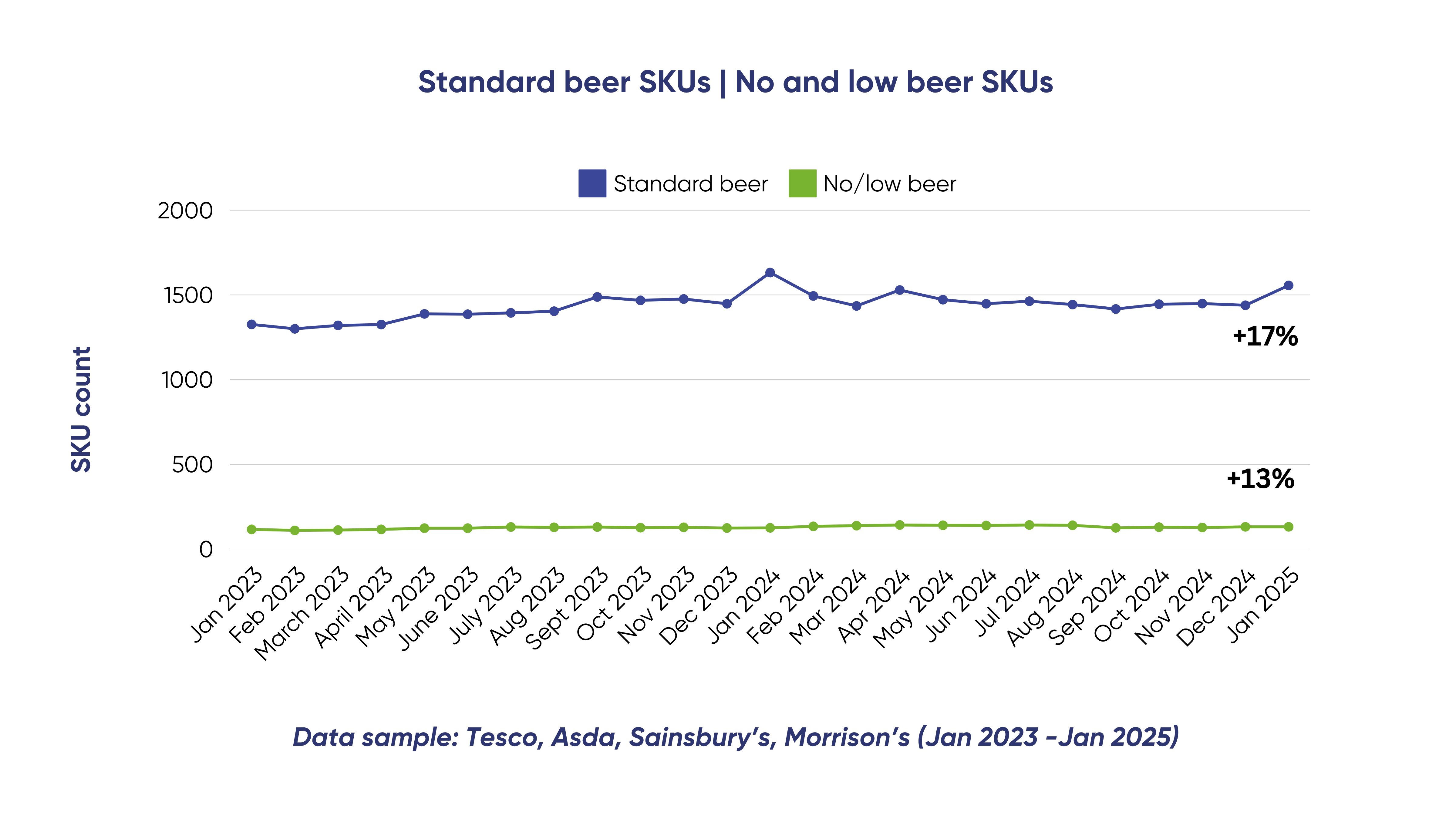 How beer brands can capitalise on changing consumer preferences