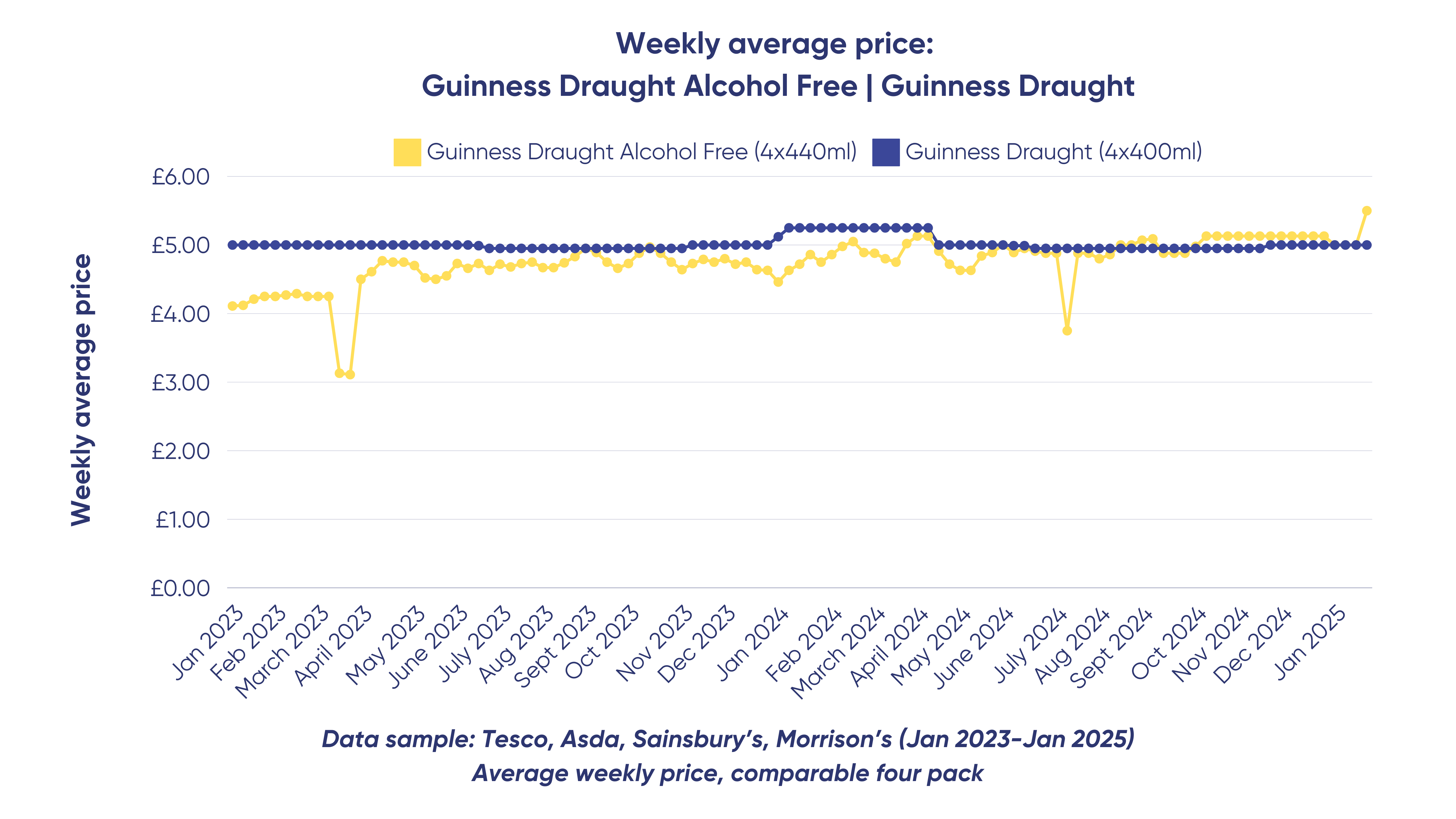 How beer brands can capitalise on changing consumer preferences